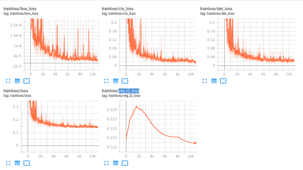 How to train with a custom dataset · Issue #691 · google/automl · GitHub