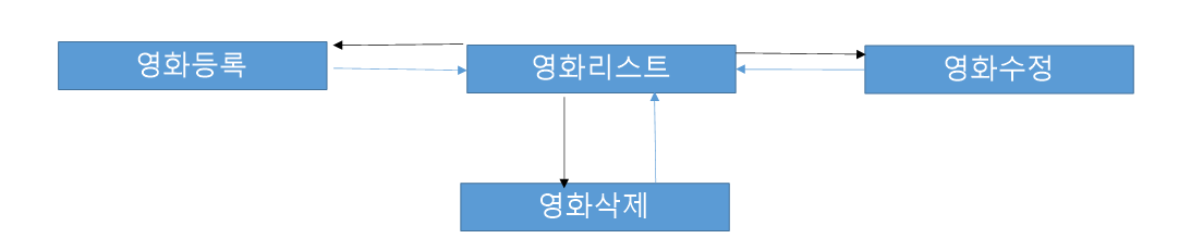 GitHub - LeeMinGyu23/movieupload