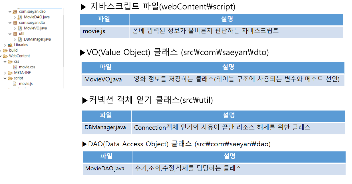 GitHub - LeeMinGyu23/movieupload