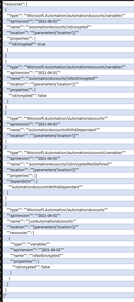 Improve the evaluation of copied resources · Issue #261 · Azure/template-analyzer · GitHub