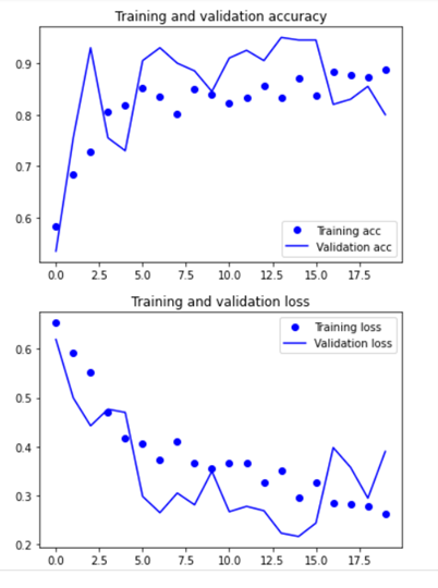 GitHub - joon725/Ai-Project---Flower-Recognition-Model