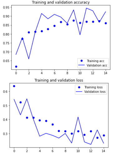 GitHub - joon725/Ai-Project---Flower-Recognition-Model