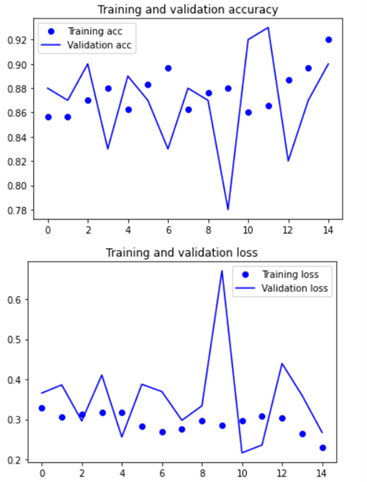 GitHub - joon725/Ai-Project---Flower-Recognition-Model