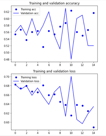 GitHub - joon725/Ai-Project---Flower-Recognition-Model