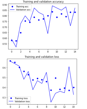 GitHub - joon725/Ai-Project---Flower-Recognition-Model