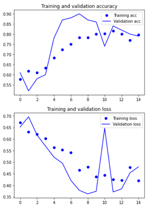 GitHub - joon725/Ai-Project---Flower-Recognition-Model