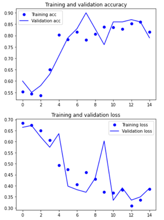 GitHub - joon725/Ai-Project---Flower-Recognition-Model