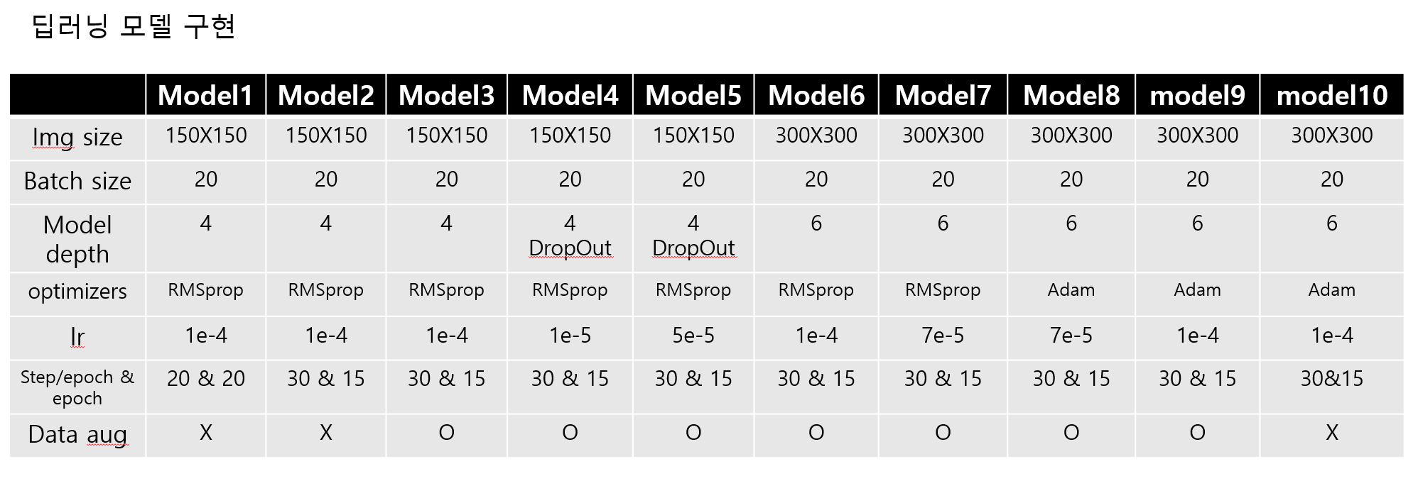 GitHub - joon725/Ai-Project---Flower-Recognition-Model