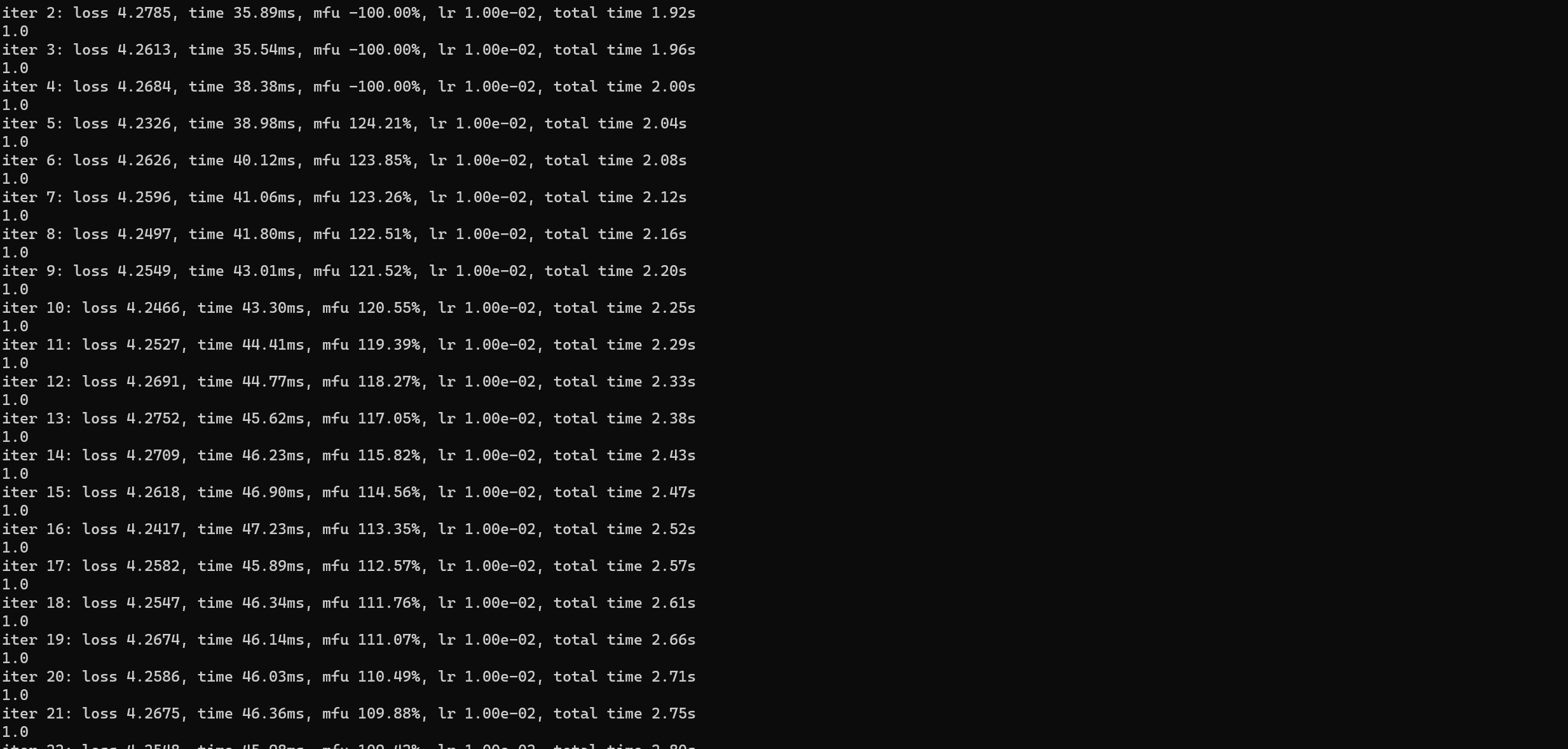 When using FSDP on the nanoGPT model, the loss does not decrease. · Issue #584 · intelligent ...