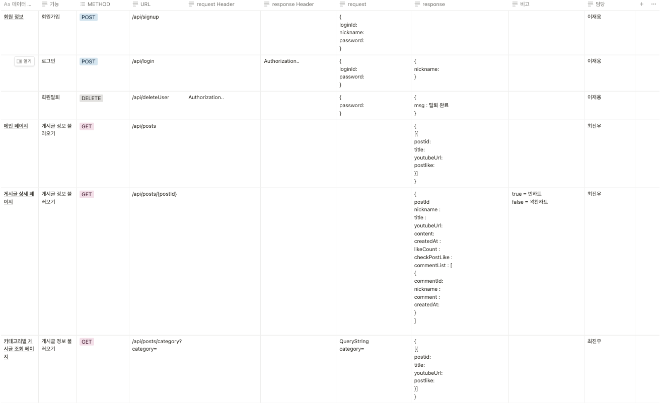 GitHub - hh99-5team-miniproject/backend: miniproject backend repository GitHub - hh99-5team-miniproject/backend: miniproject backend repository