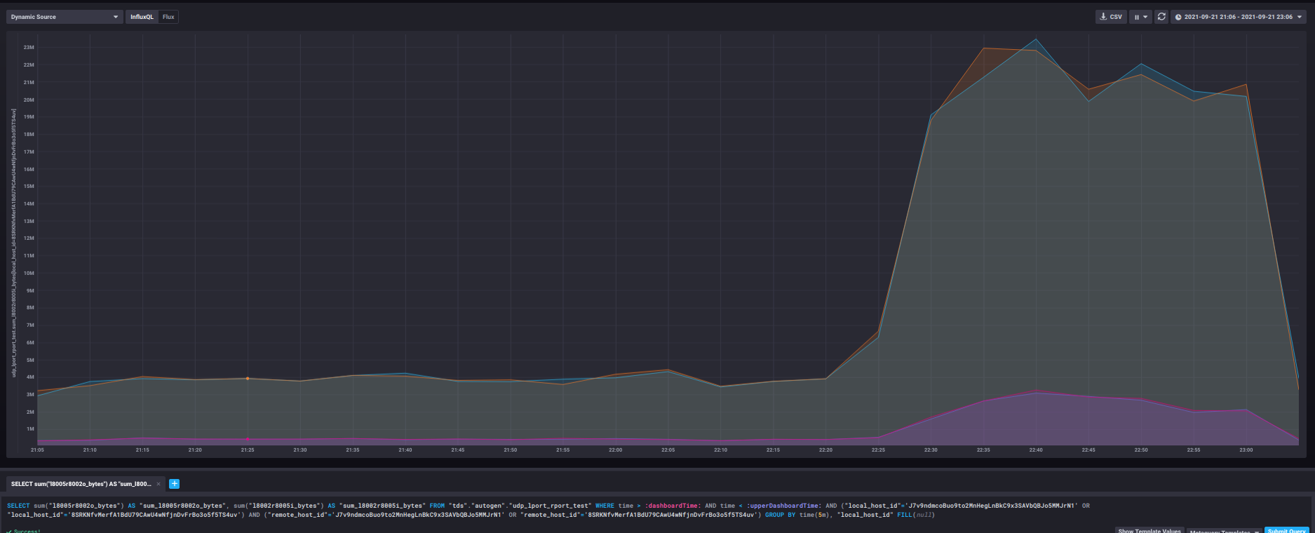 (wip) packet drop investigation · Issue #19079 · solana-labs/solana · GitHub
