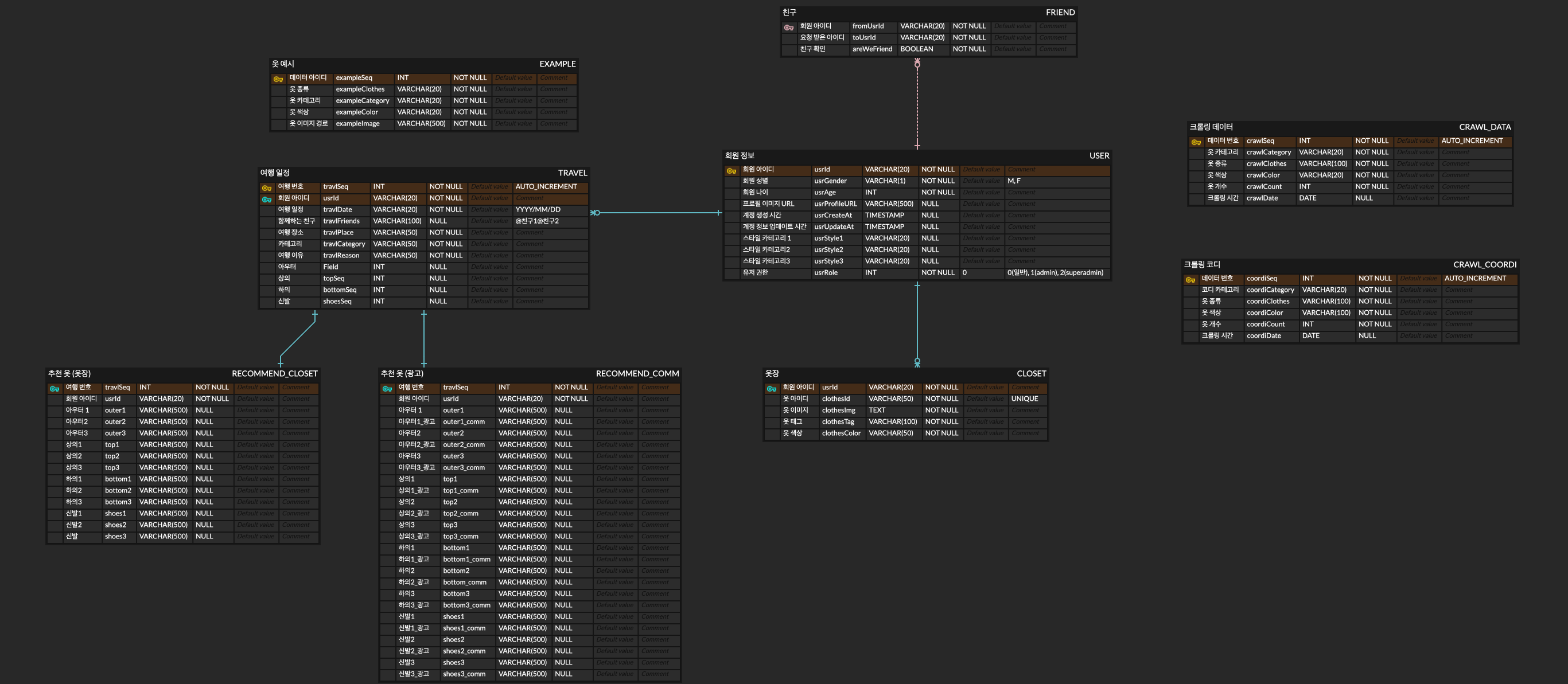 GitHub - Outfit-of-the-Trip/OOTT-Android: OOTT-APP