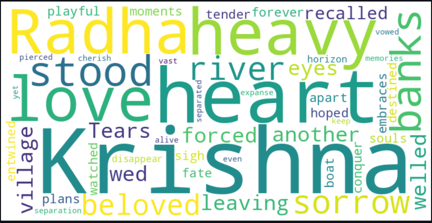 GitHub - Ruchirr12/wordcloudd