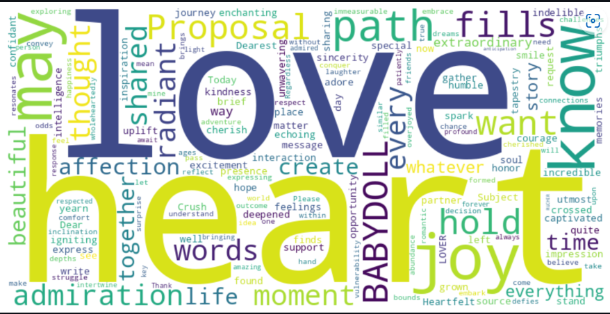 GitHub - Ruchirr12/wordcloudd