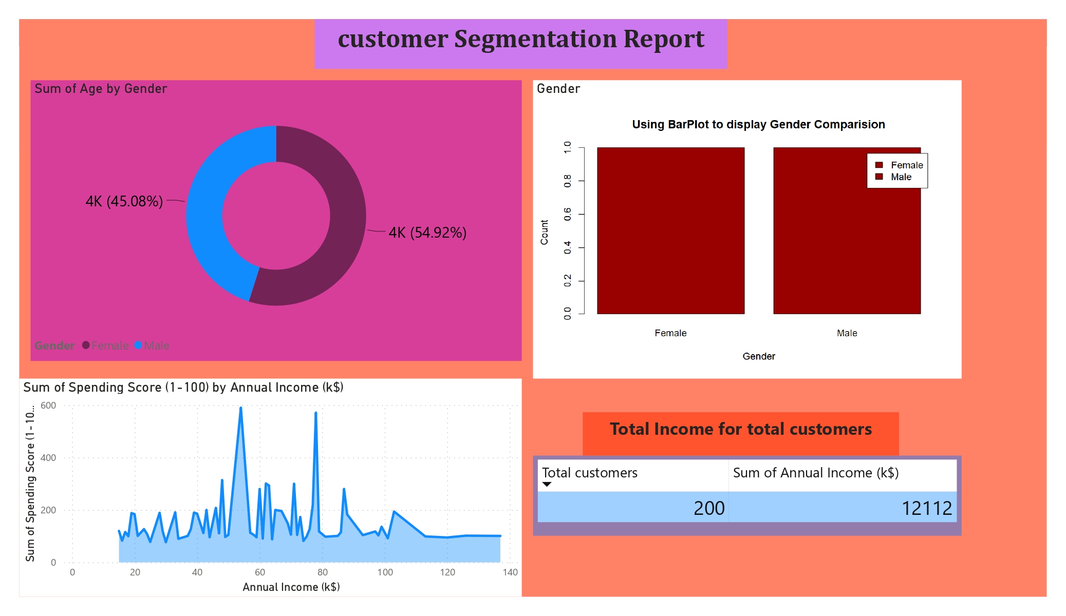 Github Rushikeshtycustomer Segmentation Analysis Using R Power Bi Customer Segmentation