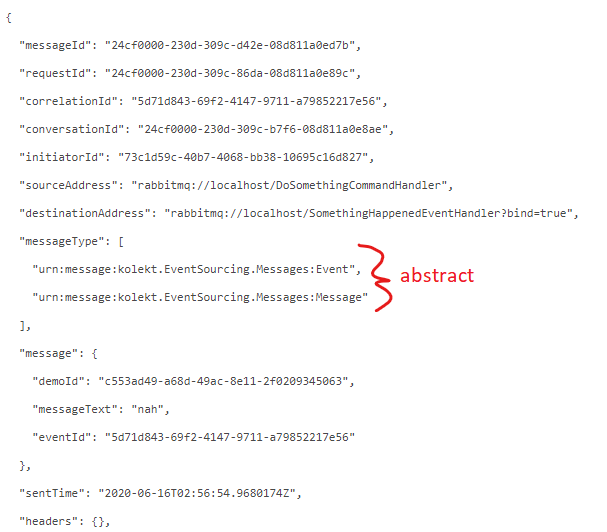 Event Sourcing pattern results in messages skipped (messageType missing some polymorphic types ...
