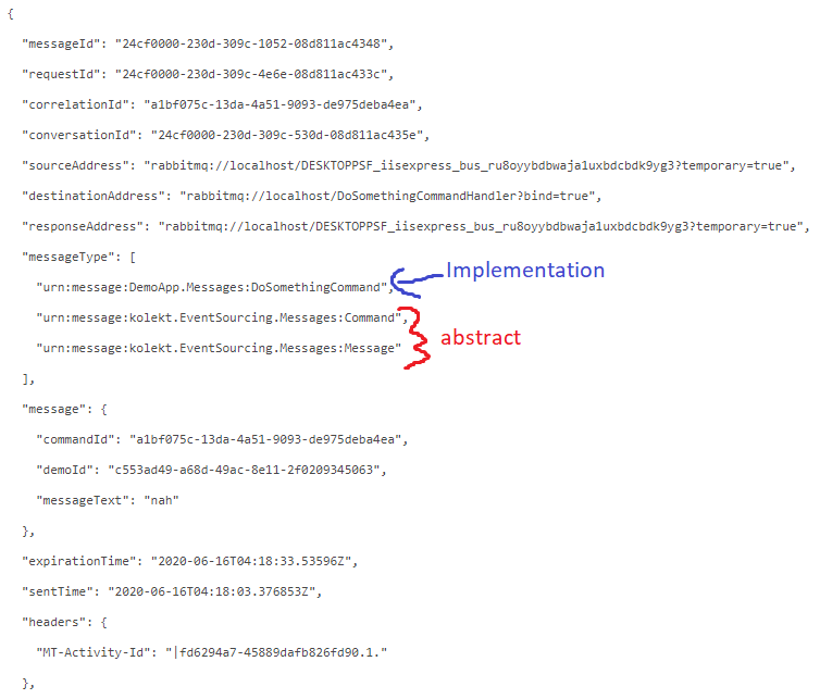 Event Sourcing pattern results in messages skipped (messageType missing some polymorphic types ...