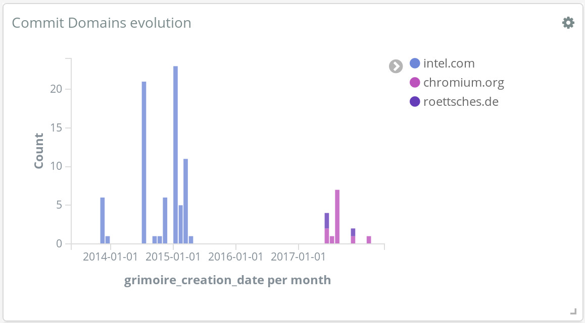 [enriched] Wrong affiliation assumptions · Issue #350 · chaoss/grimoirelab-elk · GitHub