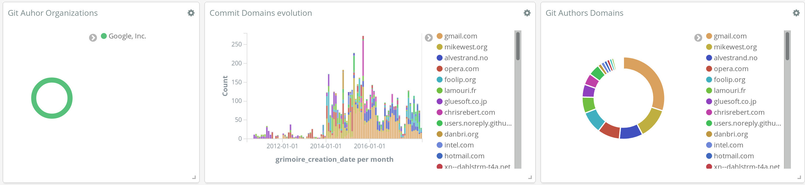 [enriched] Wrong affiliation assumptions · Issue #350 · chaoss/grimoirelab-elk · GitHub