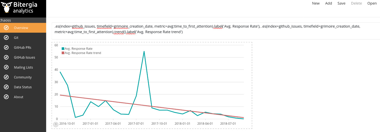Time_to_first_attention field missed in github_issues.csv and in github_issues index pattern ...