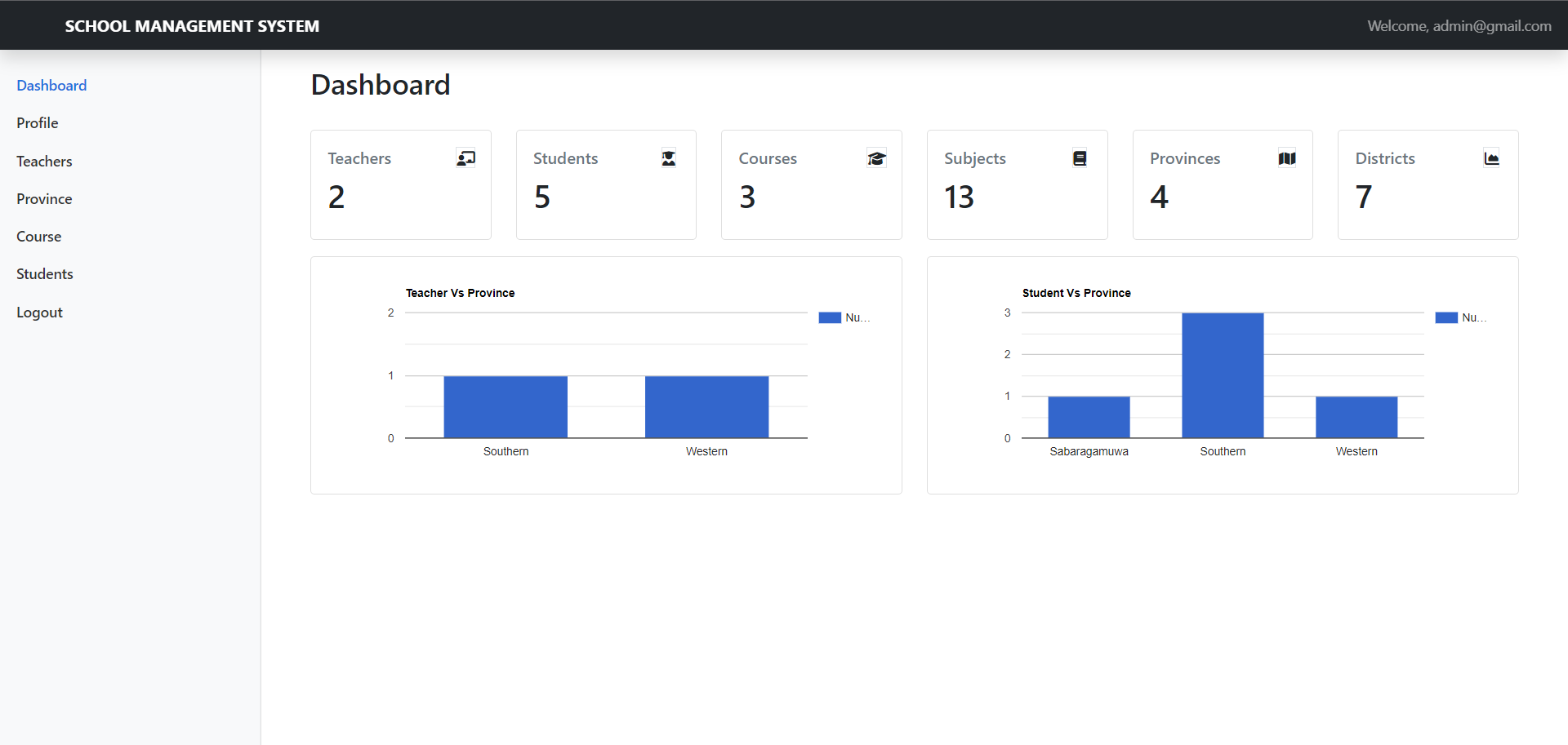 GitHub - DimuthuD-code/School-Management-System: There are my Beginner Level Projects using HTML ...