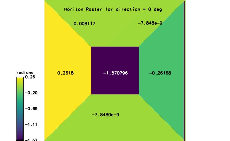 [Bug] r.sun gives erroneous results when used with r.horizon for a 15 ...
