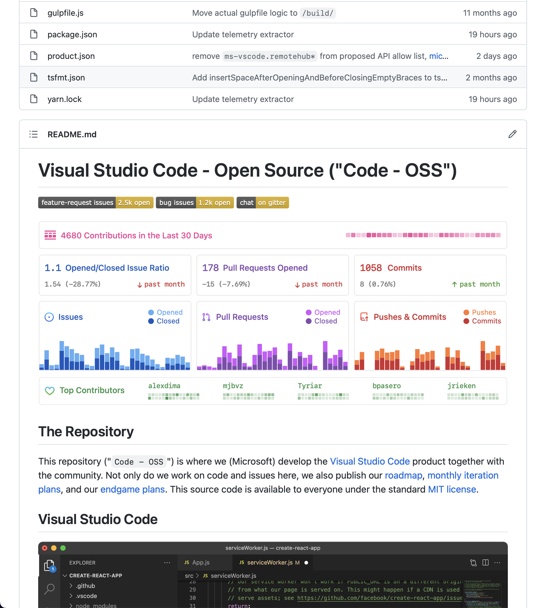 Add repobeats to README.md · Issue #136495 · microsoft/vscode · GitHub