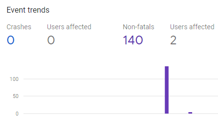 Real Crashes don't get logged · Issue #704 · firebase/quickstart-unity · GitHub