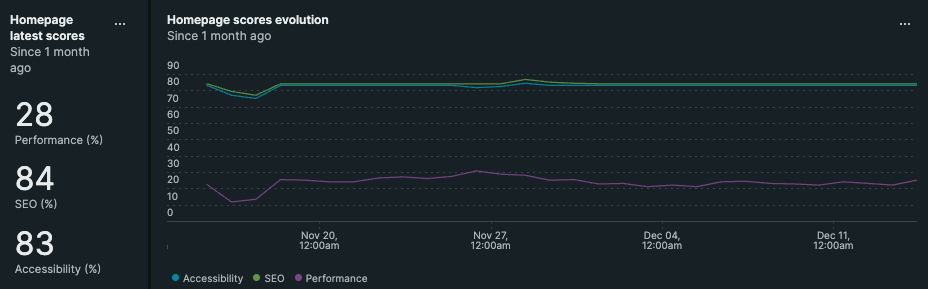GitHub - loccitane-group/newrelic-sfcc-probe-lighthouse-audit: JS Script for NewRelic Probes to ...