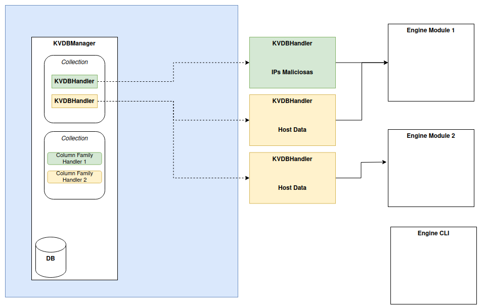 Design And Write Draft Of Initial Architecture · Issue 16704 · Wazuhwazuh · Github