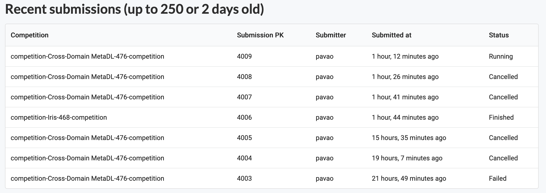 We need more information in job status page · Issue #744 · codalab/codabench · GitHub