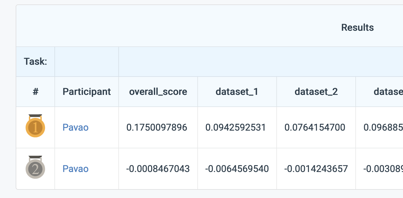 Name leaderboard entries · Issue #712 · codalab/codabench · GitHub