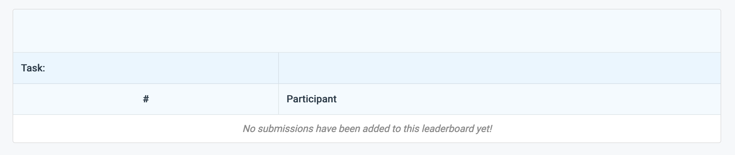 Leaderboard not showing when not logged in · Issue #749 · codalab/codabench · GitHub