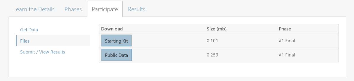 [V1 Bundle] No public data and starting kit in "Files" tab · Issue #277 · codalab/codabench · GitHub