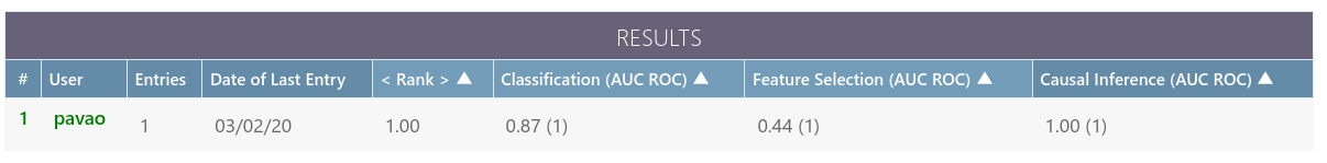 v1 competition unpacker not creating computation columns · Issue #368 · codalab/codabench · GitHub