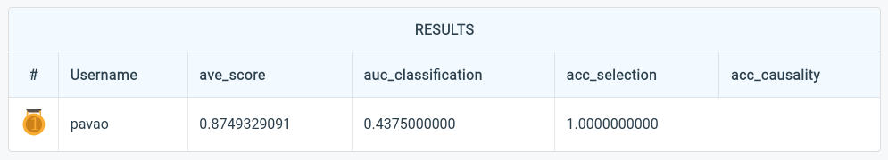 v1 competition unpacker not creating computation columns · Issue #368 · codalab/codabench · GitHub