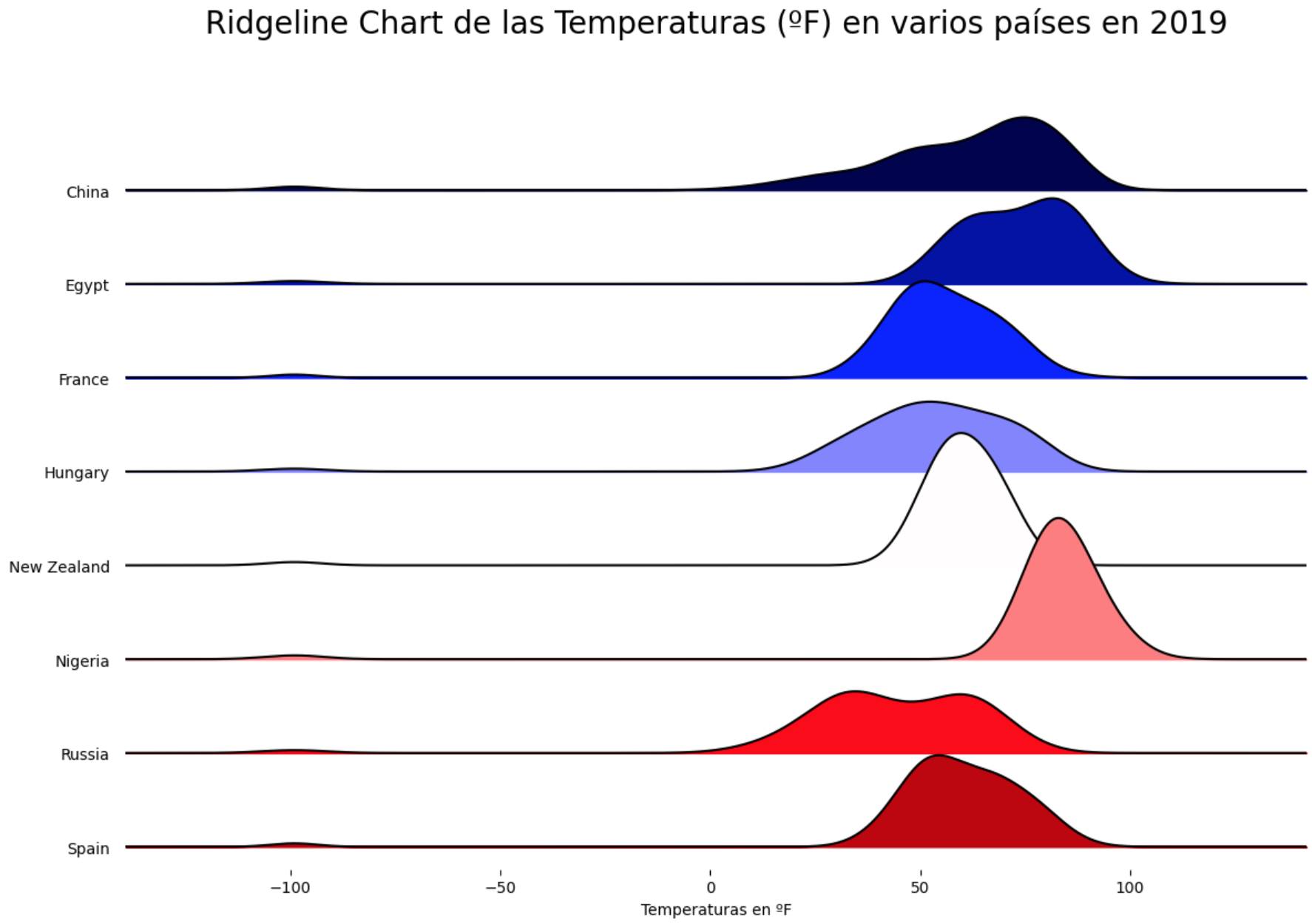 GitHub - AntoniogbuUOC/Estudio_tecnicas_visualizacion_datos-PEC2