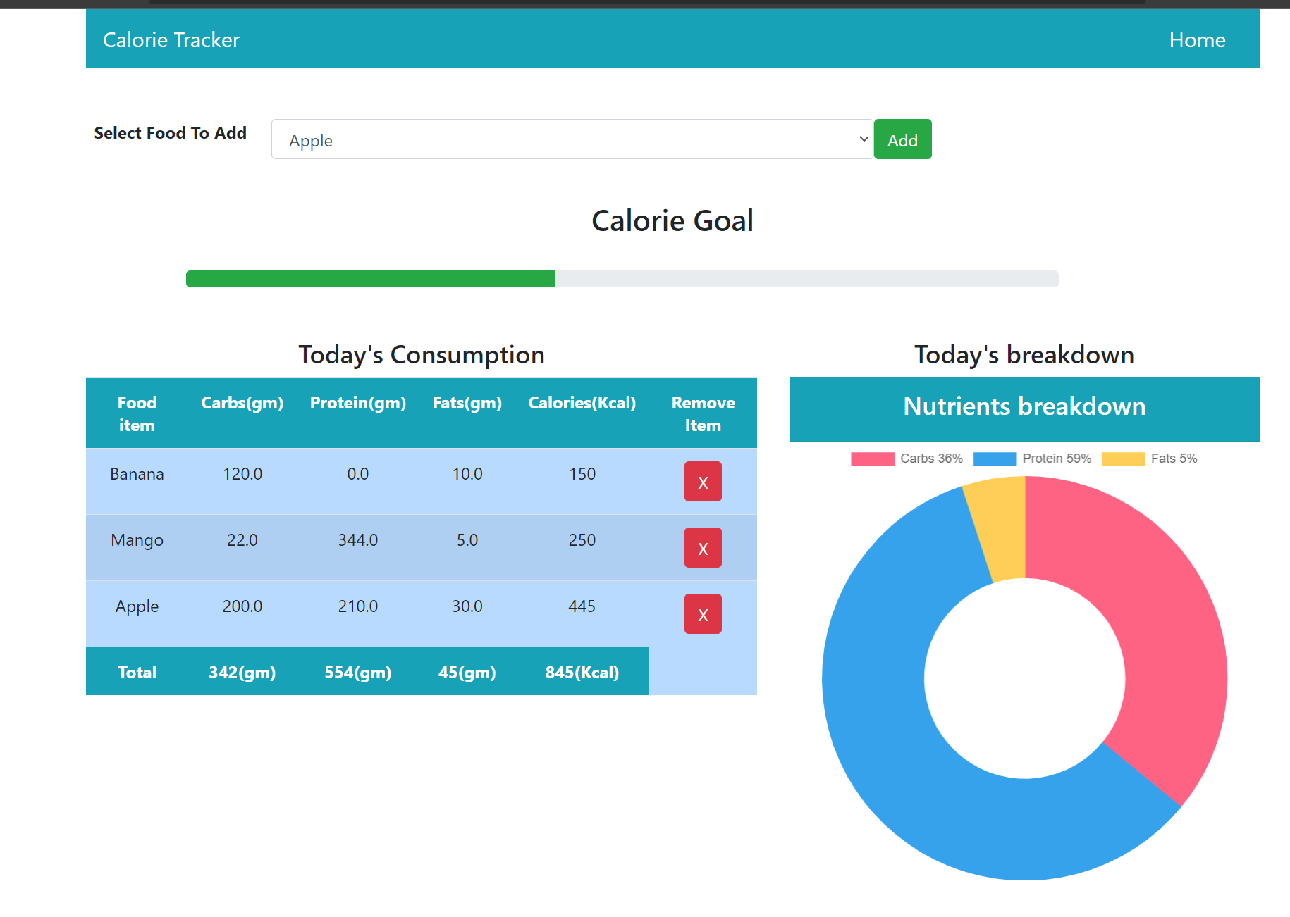 GitHub - raghavr1208/Calorie-Tracker