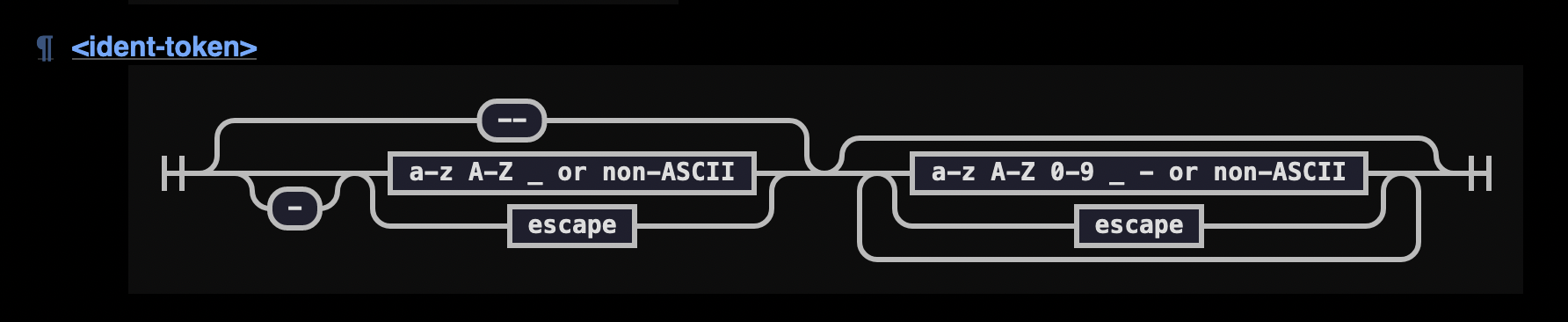 Strict Parser should throw error or Safe Parser should reject the declaration, if CSS variables ...