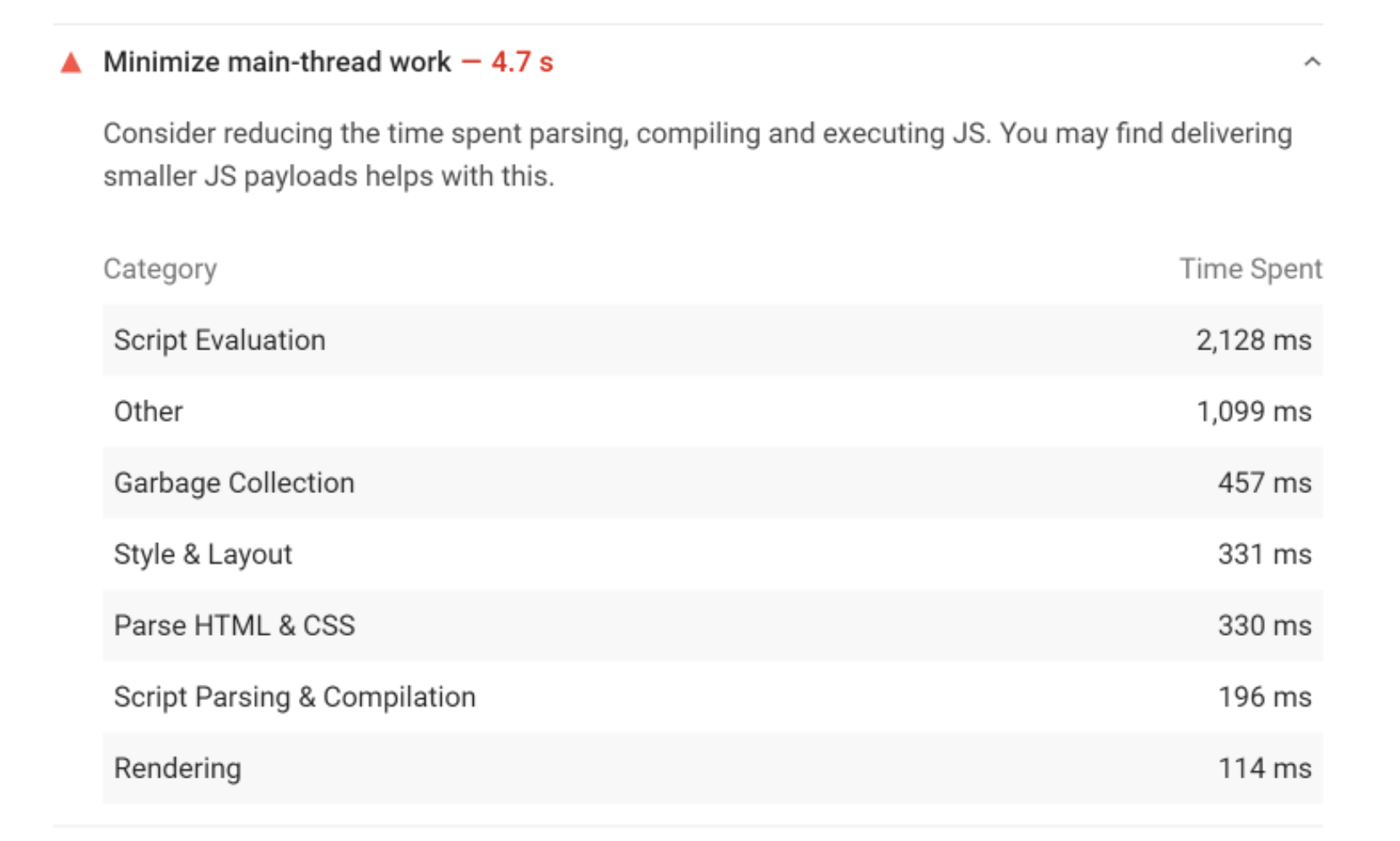 PageSpeed Insights showing as same resource(file) loaded multiple times · Issue #8990 ...
