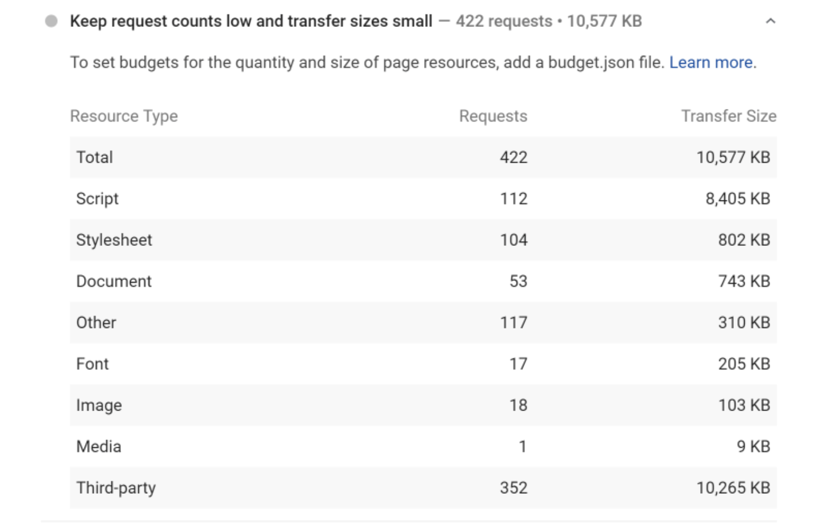 PageSpeed Insights showing as same resource(file) loaded multiple times · Issue #8990 ...