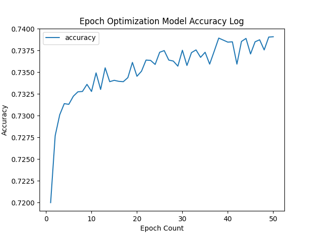 GitHub - C-Johnson83/deep-learning-challenge: Module 21 Challenge