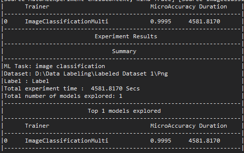 Image Classifier is significantly more accurate when trained with CPU vs GPU · Issue #2517 ...