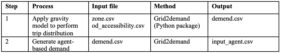 GitHub - MustafaGada7/Integrated-Modeling: In this repository, multiple ...