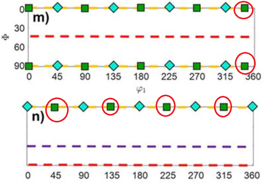 Missing standard orientation · mtex-toolbox mtex · Discussion #1640 · GitHub