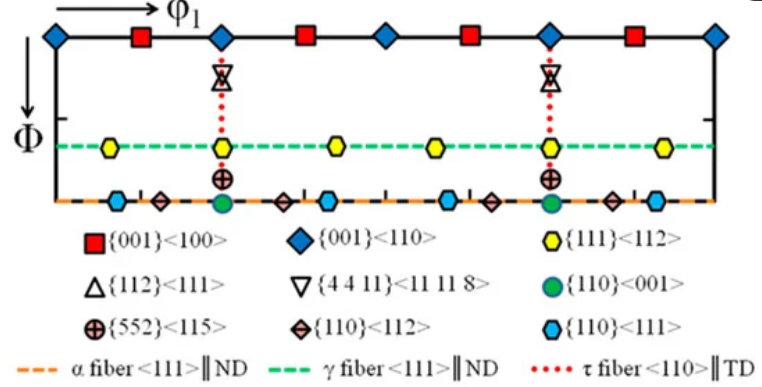 Missing standard texture components · mtex-toolbox mtex · Discussion #1653 · GitHub