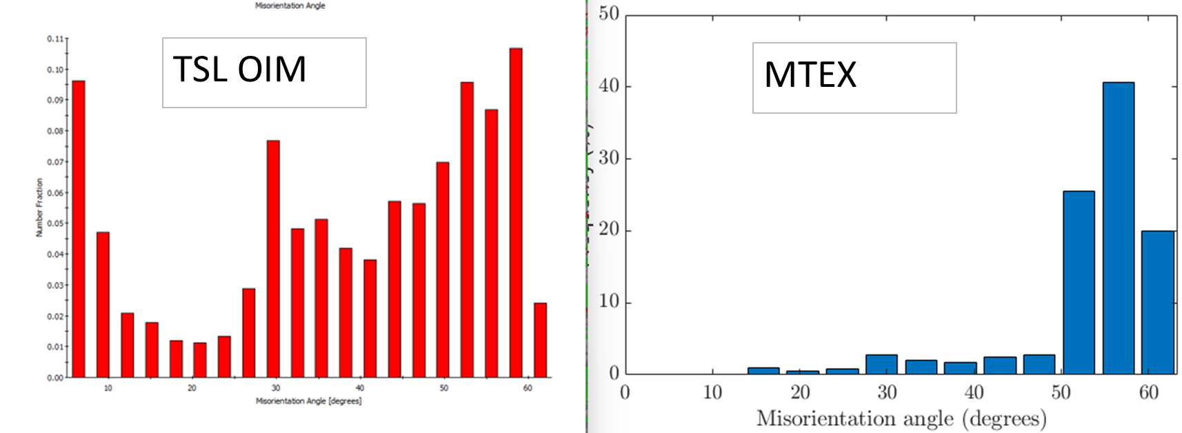Misorientation distribution · mtex-toolbox mtex · Discussion #1679 · GitHub