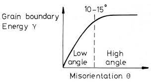 Misorientation distribution · mtex-toolbox mtex · Discussion #1679 · GitHub