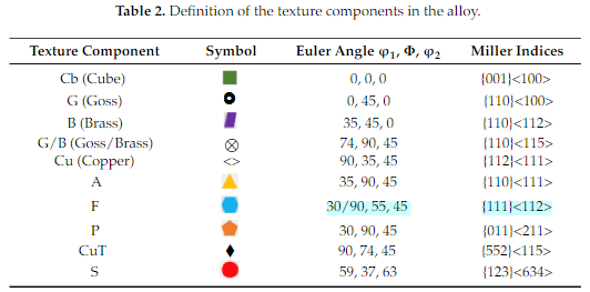 Missing standard texture components · mtex-toolbox mtex · Discussion #1653 · GitHub