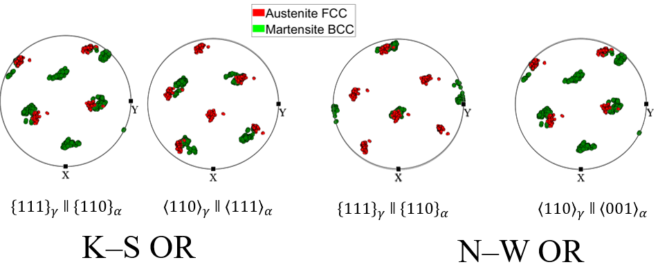 BCC-to-FCC transformation · ORTools4MTEX ORTools · Discussion #34 · GitHub